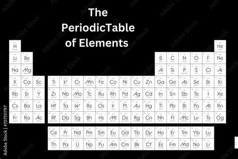 Periodic Table Of The Elements Shows Atomic Number Symbol Name Atomic Weight Electrons Per