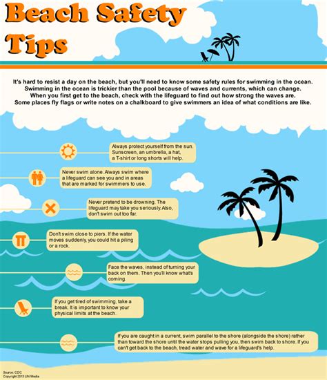Why Is Beach Safety Important At Frank Keith Blog