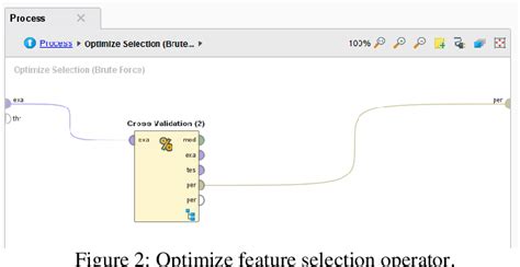 Sentimental Classification Of Social Media Using Data Mining Semantic