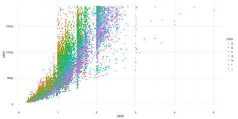 Ggplot Themes Examples R Bloggers