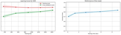 Symmetry Free Full Text An Adaptive Fatigue Detection System Based On D Cnns And Ensemble