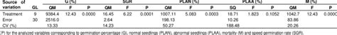 Summary Of The Analysis Of Variance With The Sources Of Variation And