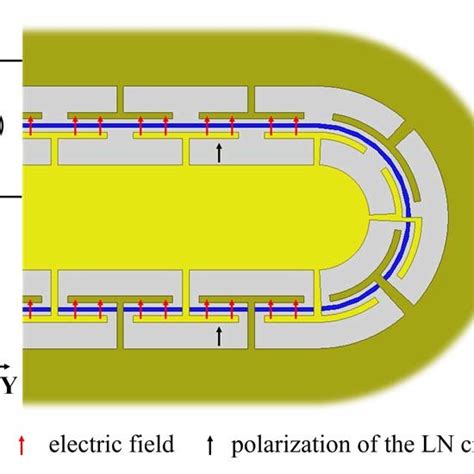 Microscopic Photos Of The Fabricated Tfln Modulator Details Of