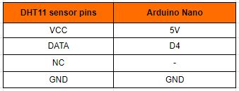 Arduino Based Smart Irrigation System Using GSM Module By TYT
