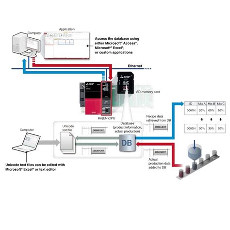 Mitsubishi R04cpu 40k Step Programmable Controller Cpu Module At Best Price In Gurugram