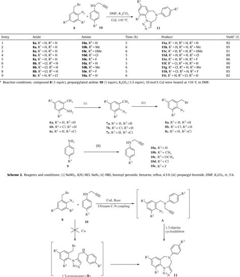 Cu Catalyzed Tandem Ullmann C N Coupling Azide Alkyne Cycloaddition Download Scientific Diagram