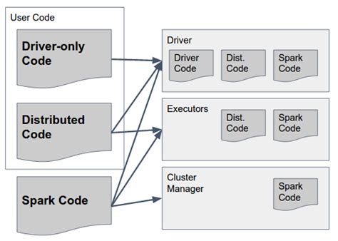 Java Resolving Dependency Problems In Apache Spark Stack Overflow