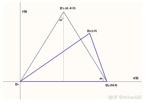 数学新发现5 任意三角形最大内切椭圆的新解法 知乎