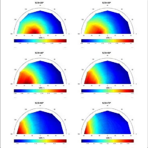 Bidirectional reflectance distribution function BRDF at µm The Download Scientific