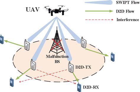 Figure 1 From Energy Efficiency Optimization For D2d Communications In