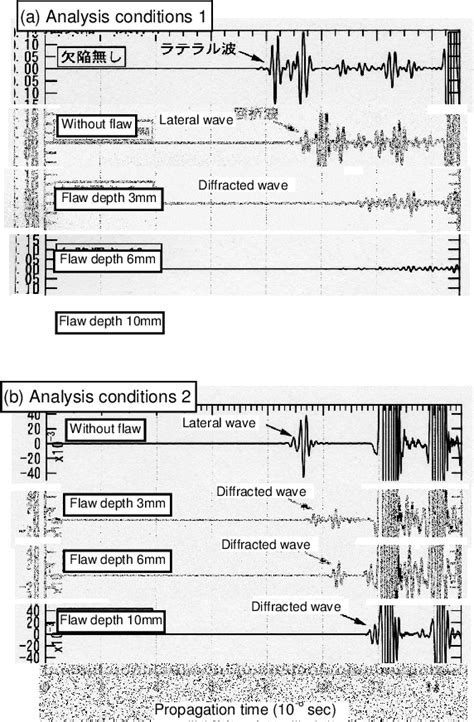 Figure 13 From Non Destructive Inspection Of Stress Corrosion Cracking On Bottom Mounted