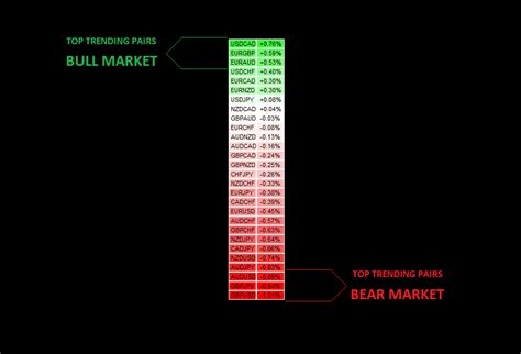 neuroshell forex system mt4 indicator download