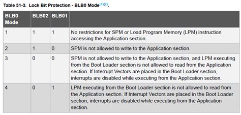 Understanding Lock Bits Fuse Bits And Code Security Programming