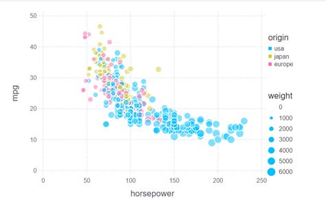 Seaborn How To Add Point Size To A Gadfly Julia Scatter Plot Based On A Variable Stack