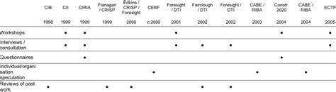 Report Methodologies Download Table