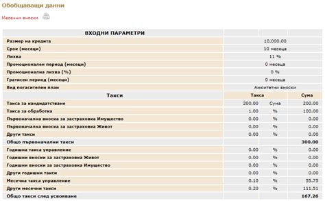 02tema Производствена практика 12 клас