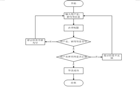 Java Springboot高校教研管理系统 基于springboot的“教研通”高校教学科研一体化平台 Java Web视角下的高校教师