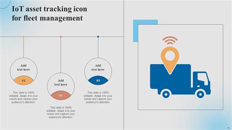 Iot Asset Tracking Powerpoint Ppt Template Bundles PPT Template