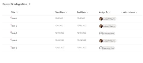 Integrate Power Bi To Sharepoint Online List