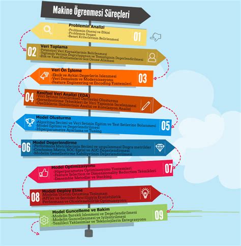 Fatih Hattatoglu Phd On Linkedin Machinelearning