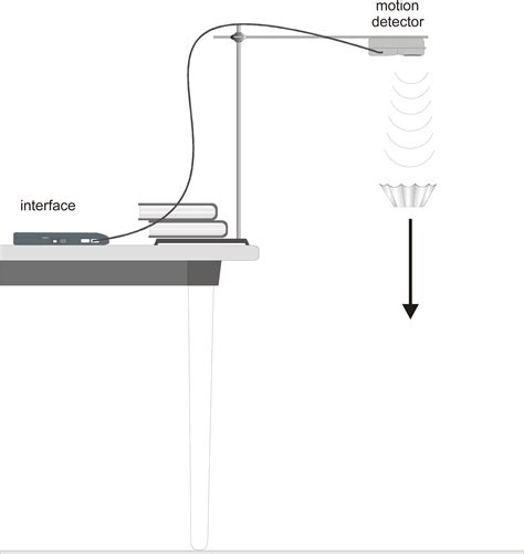 Falling Objects Experiment 40 From Physical Science With Vernier