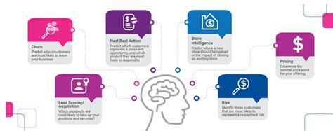 Predicting Consumer Behaviour Experian Australia