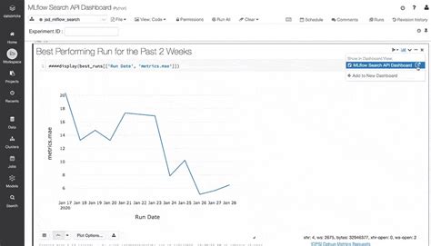 Managed Mlflow Databricks