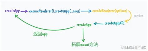 vue3 组件初始化流程 知乎