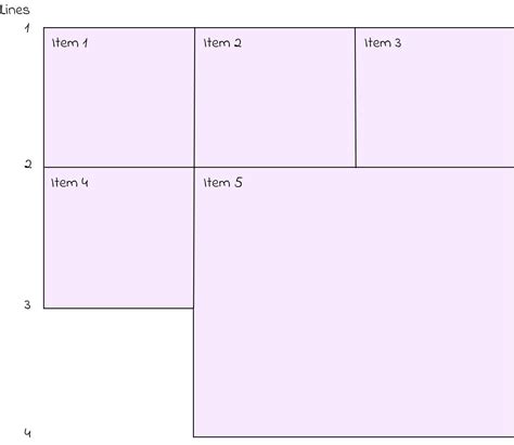 Css Cơ Bản Sự Khác Nhau Giữa Flexbox Và Grid 200lab Blog