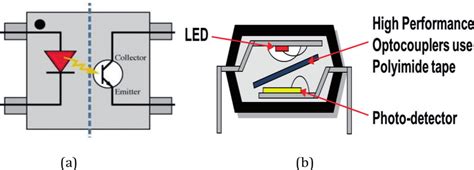 A Opto Coupler Schematic B Opto Coupler Package Cross Section