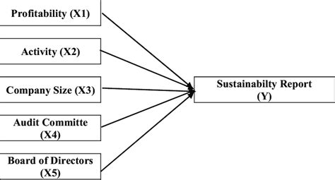 Research Conceptual Framework Download Scientific Diagram
