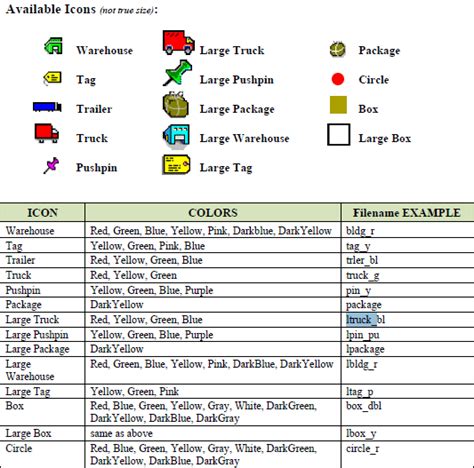 Process Map Trimble Maps Soap Apis