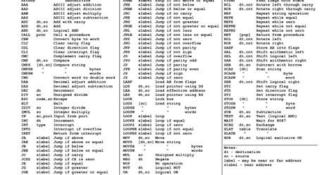 Helper Ready To Help You 24x7 8086 Instruction Set