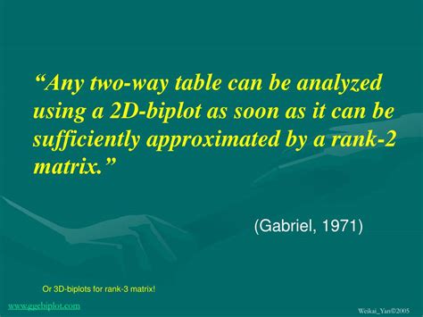 Ppt Biplot Analysis Of Automobile Evaluation Data Powerpoint Presentation Id 5055432