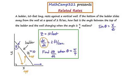 Mathcamp321 Calculus Related Rates Trig Ladder Angle Youtube