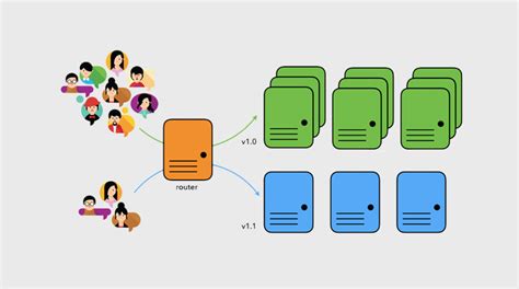 بهترین روش‌های استقرار نرم افزار محمد بابازاده Bobycloud
