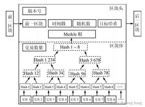 萌新对区块链的理解区块链有人读取信息别人会发现吗 Csdn博客