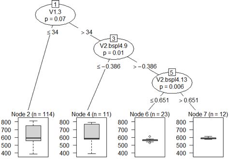 5 structure of the energy regression tree of a sample of the download scientific diagram