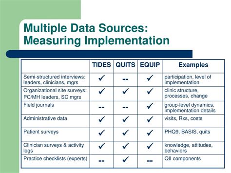 Ppt Working Group Can Six Blind Men Find Apples And Oranges Measuring