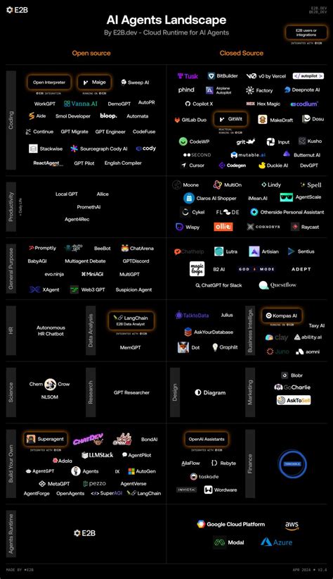 Mark Kovarski On Linkedin Ai Genai Llm Mllm Aiagent Productivity