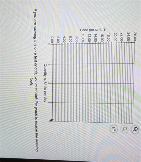 give the formulas for average fixed cost afc