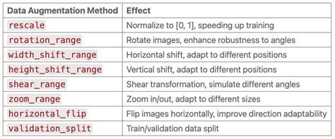 Discovering The Optimal Model — 4— Deep Learning Image Classification By Julia R Mar 2025