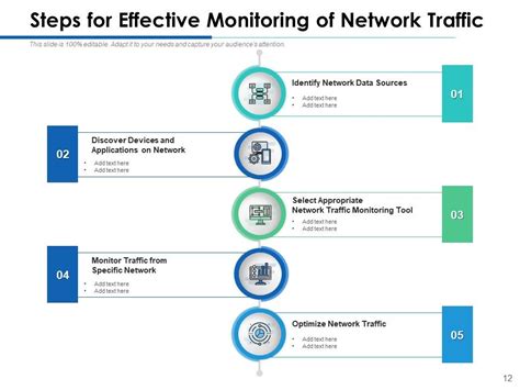 Web Traffic Analyzers Management Ppt Powerpoint Presentation Complete Deck