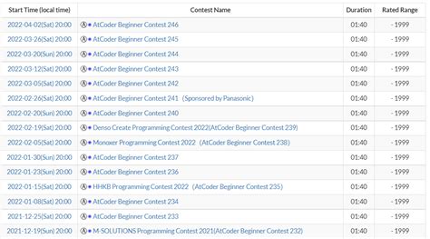 Apcs實作題練習方法，在atcoder提升你的apcs實作！ Hakkazs Blog