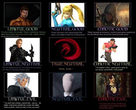 Character Alignment Chart 20 By Fantasylover100 On DeviantArt