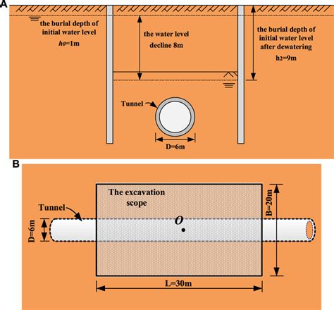 Engineering Schematics A Sectional View B Plan View Download Scientific Diagram
