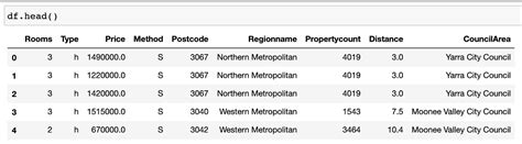 데이터사이언스 머신러닝 변수 선택 Feature Selecting — Selectkbest 사례 연습주택가격 데이터를 바탕으로 By Jalynne Kim Medium
