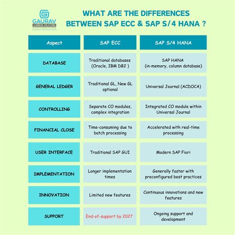 Sap Sapfico Saperp Sapconsultant Sapinterviewquestions Sapconsulting… Adharsh K S