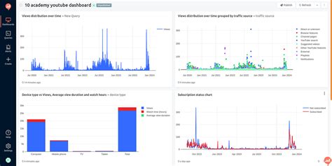 Redash Chatbot Add On Llm Based Chatbot For Advanced Data Analytics
