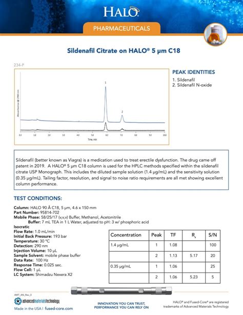 Analysis Of Sildenafil Citrate Viagra Using Halo® C18 Column